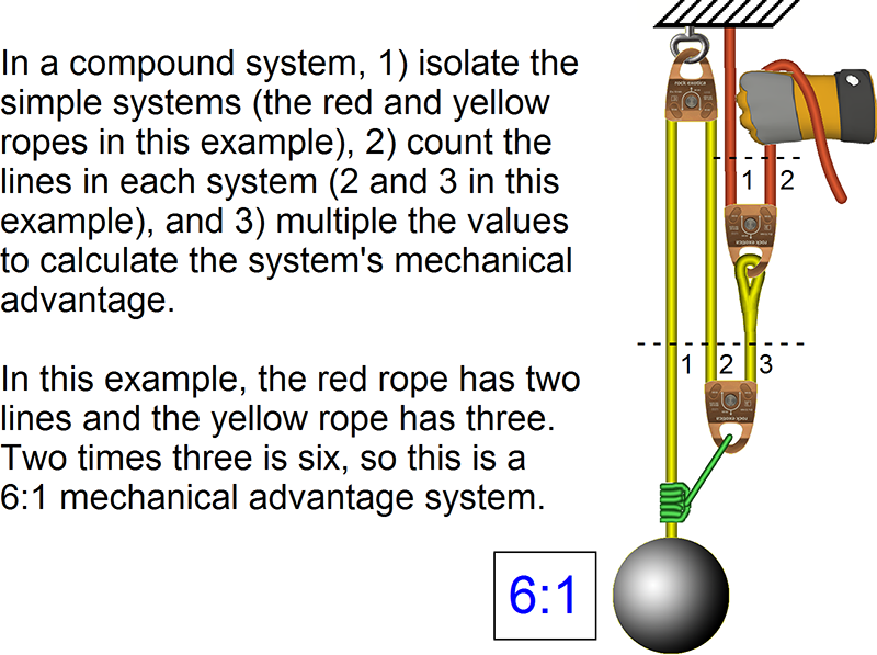 Rope Rescue Calculating MA by Counting the Lines
